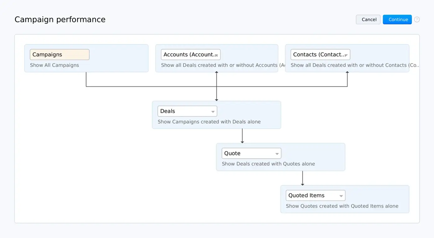 CRM Üzerinde Veri Analizi Nasıl Yapılır? | Cloudyflex